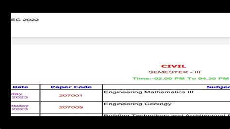 Se Endsem Exam Octnov 2022 Rescheduled Sppu Youtube