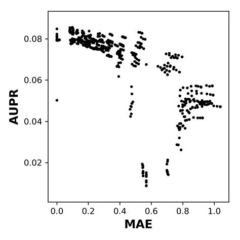 Improving Network Inference Algorithms Using Resampling Methods