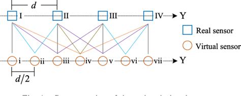 Figure From A Drone Fleet Borne SAR Model And Three Dimensional Imaging Algorithm Semantic
