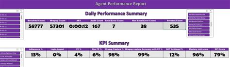 Design And Create Complex Spreadsheets And Excel Files That Automate