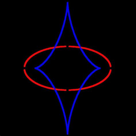 Four Vertex Theorem Alchetron The Free Social Encyclopedia
