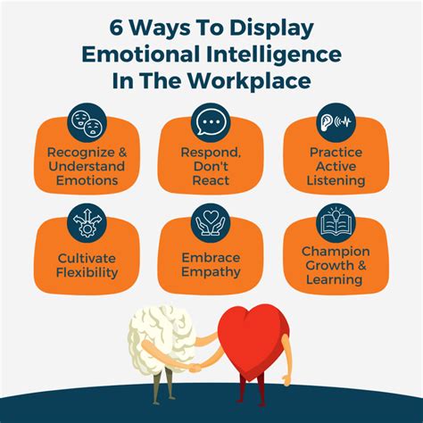 The Importance Of Emotional Intelligence In The Workplace Exela