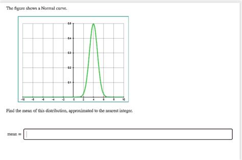 Solved The Figure Shows A Normal Curve Find The Mean Of This