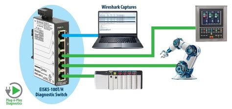Contemporary Controls Emea On Linkedin Bacnet Bms Ethernet Buildingautomation