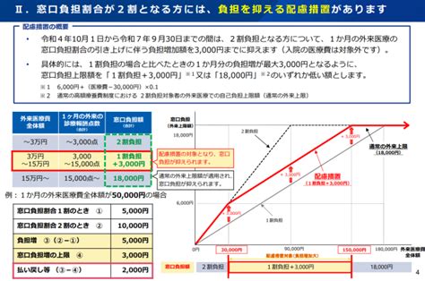 令和4年10月から後期高齢者の窓口負担金が変わります！ 福岡県北九州市・福岡市の税務会計｜佐々木総研グループ