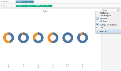 Donut Chart In Tableau Creating A Donut Chart In Tableau Its Importance