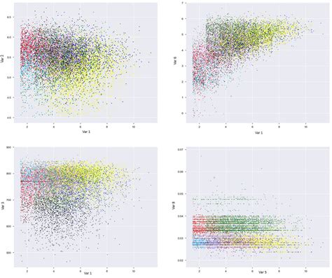 Towards Data Science On Linkedin Customer Segmentation More Than Clustering