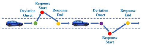 Fatigue Driving State Detection Based On Spatial Characteristics Of Eeg