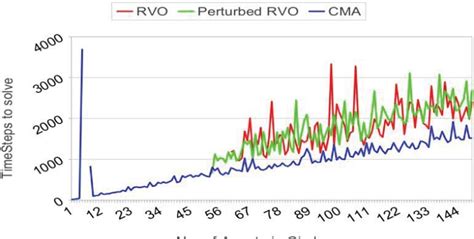 Deadlock Avoidance For Smaller Number Of Agents Download Scientific Diagram