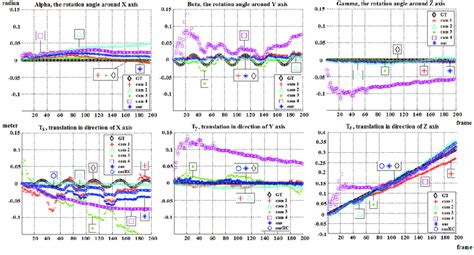 Real Experiments Of Pose Estimation Upper Row Rotation Angles Lower Download Scientific