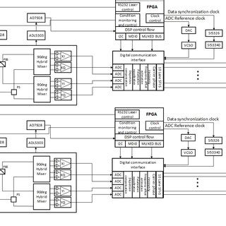 Overall Hardware Structure Diagram Download Scientific Diagram