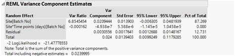 Solved Wald P Value Not Shown In Jmp Version 12 Jmp User Community