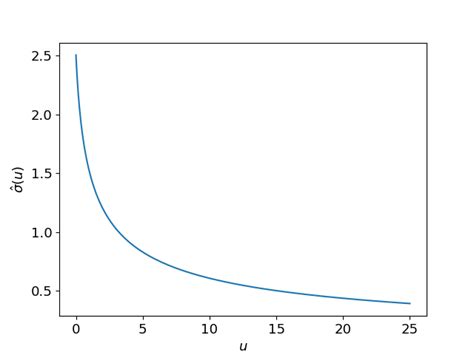 The functionˆσfunctionˆ functionˆσ in the case where σ x tanh x Download Scientific Diagram