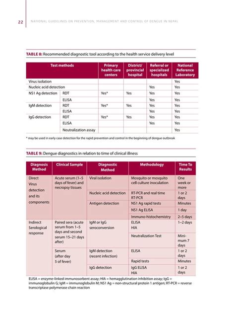 Dengue Guidelines Pdf Infectious Diseases Diseases And Conditions