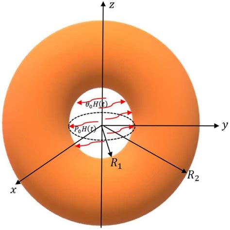 The Geometry Of Thermoelastic Hollow Sphere Download Scientific Diagram