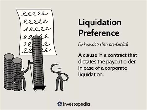 What Is Liquidation Preference How It Works Examples