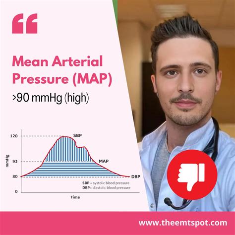 Mean Arterial Pressure Map Of 125 Mmhg What Does It Mean Theemtspot