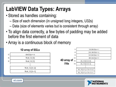 ppt data manipulation powerpoint presentation free download id 3025268