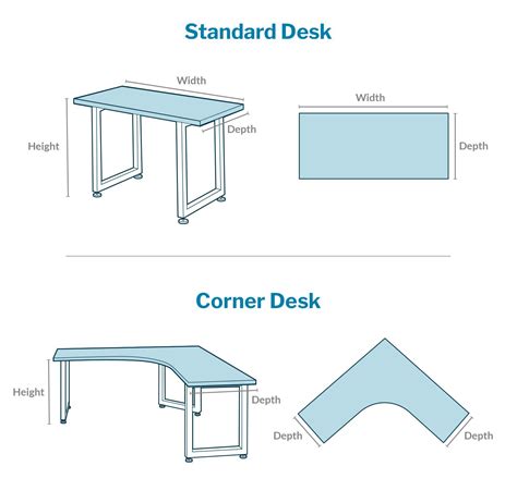 How To Measure Desk Dimensions At Lincoln Harvey Blog