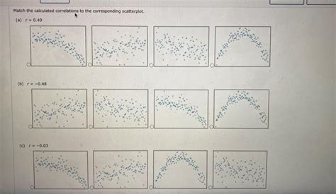 solved match the calculated correlations to the