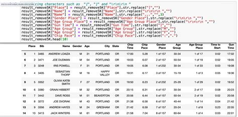Step By Step Web Scraping Using Python Beautifulsoup By Yalin Yener Analytics Vidhya Jul