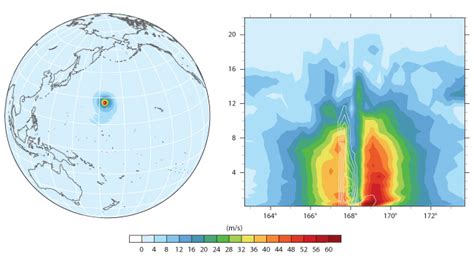 European Research Council Funding Boosts Numerical Work Ecmwf