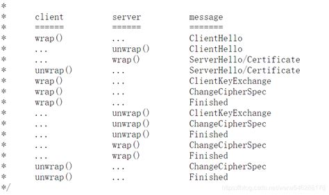 Java8 Sslengine实现tlsv12的handshake步骤java Sslengine Csdn博客
