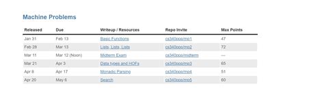 github g tapia cs 340 programming paradigms and patterns