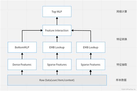 深度学习笔记推理服务 源码巴士