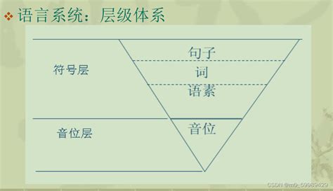 Nlp知识点总结（上）hanlp语料 Csdn博客