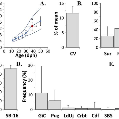 mean values of the recorded key performance indicators in the 74 download scientific diagram