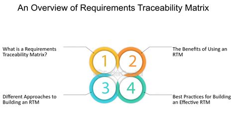 Requirements Traceability
