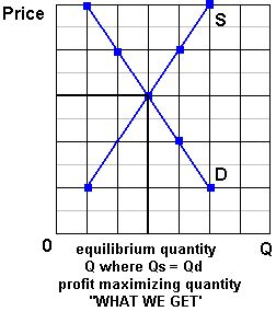 Refer To The Diagram By Producing At Output Level Q Wiring Site Resource