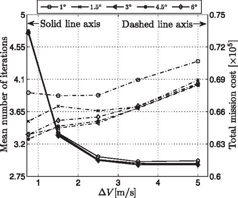 Figure 14 From An Iterative Model Predictive Control Algorithm For Uav