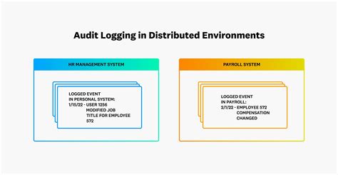 Implementing Audit Logging For Role Based Access Control In Sinatra Ap