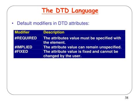 Xml Documents Doctype Declaration Openxmldeveloper
