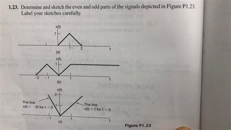Solved Determine And Sketch The Even And Odd Parts Of Chegg
