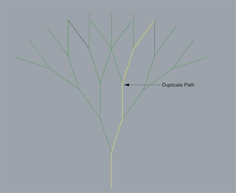 Inconvenience With Shortest Walk Creating Duplicate Path While Ignoring
