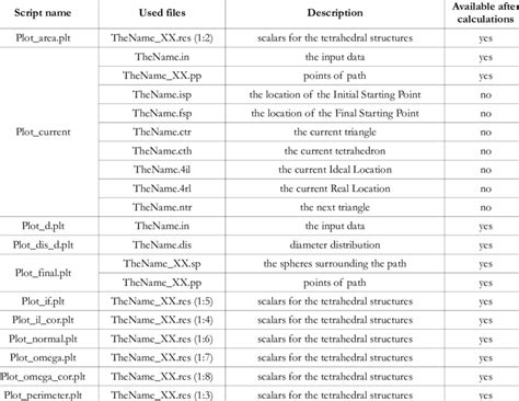 1 Files Used In Scripts By The Gnuplot Environment Download Table