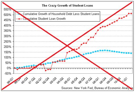 Import Excel Data Transpose And Plot It Sas Learning Post