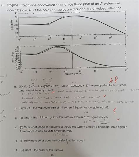 Solved The Straight Line Approximation And True Bode Plots