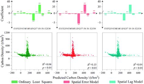 The Parameter Estimation Results Of The Least Square Model Spatial Download Scientific Diagram