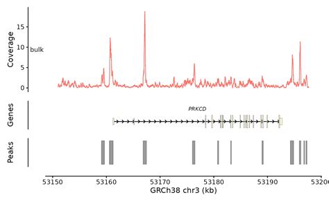 Trace Representing Track Like Data In R • Blasertools