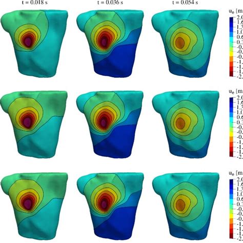 Body Surface Potential Maps Computed With The Fully Coupled Heart Torso