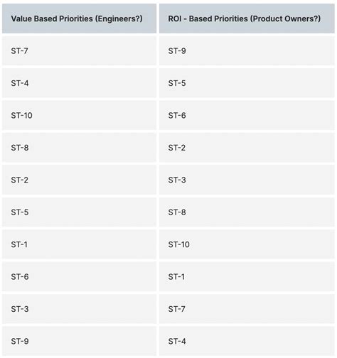 Measuring The Business Value Of Technology Investments