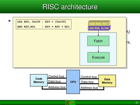 Introduction To Assembly Chapter 2 Ppt Download