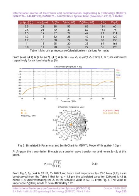 Experimental Investigations Of Microstrip Distributed Mems Pdf