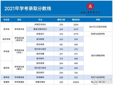 广东文艺职业学院2022年春季高考招生简章 职教网