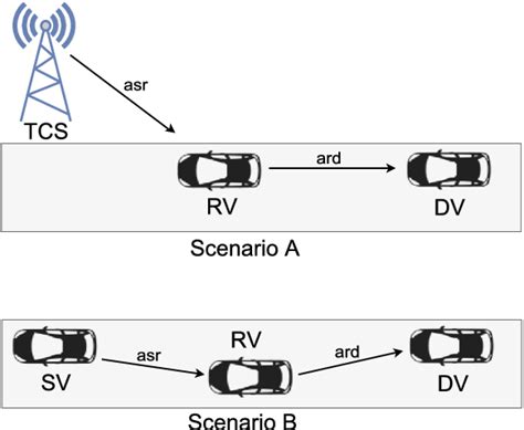 Figure 1 From Soft Metrics Performance Analysis For Bicm Based V2x Communication Systems Over