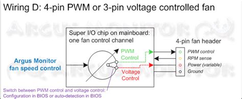 37 2 Wire Vs 3 Wire Cpu Fan Fan